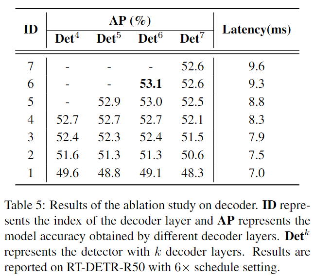 RT-DETR：可以满足实时性要求的DETR模型_目标跟踪_华为云开发者联盟-华为云开发者联盟