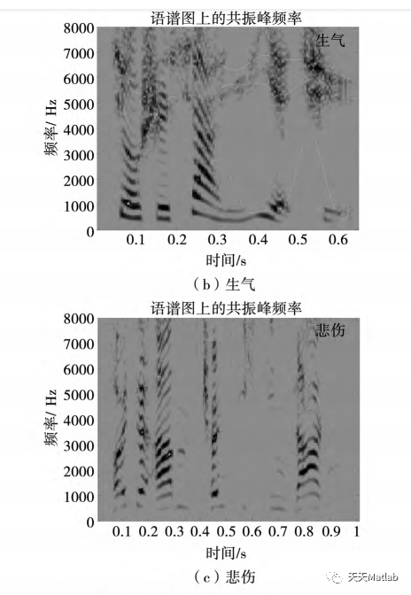 【语音识别】基于支持向量机算法svm实现情感识别系统matlab代码matlab科研工作室的博客 Csdn博客情感身份识别系统的matlab代码