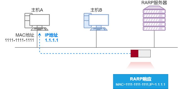 详解 ARP_arp协议字段-CSDN博客