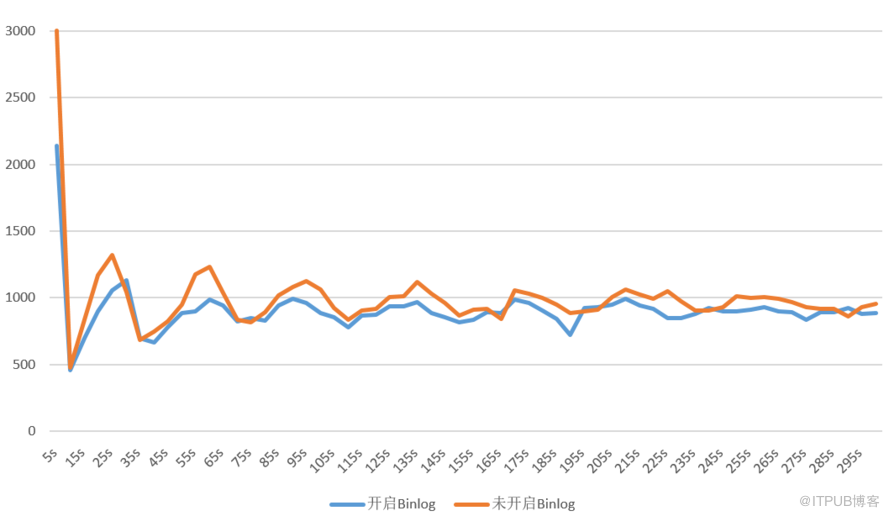 Mysql数据 实时同步到kafka Binlog Canal、maxwell、kafka Connect 实现mysql增量同步通过mysqlbinlog实时 Csdn博客