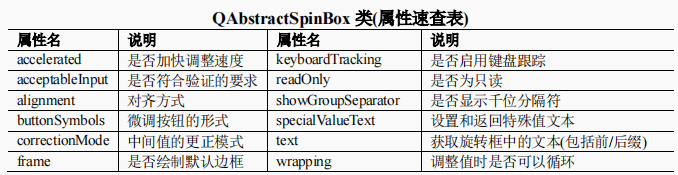 Qt | 旋转框(微调按钮)QAbstractSpinBox基类-CSDN博客
