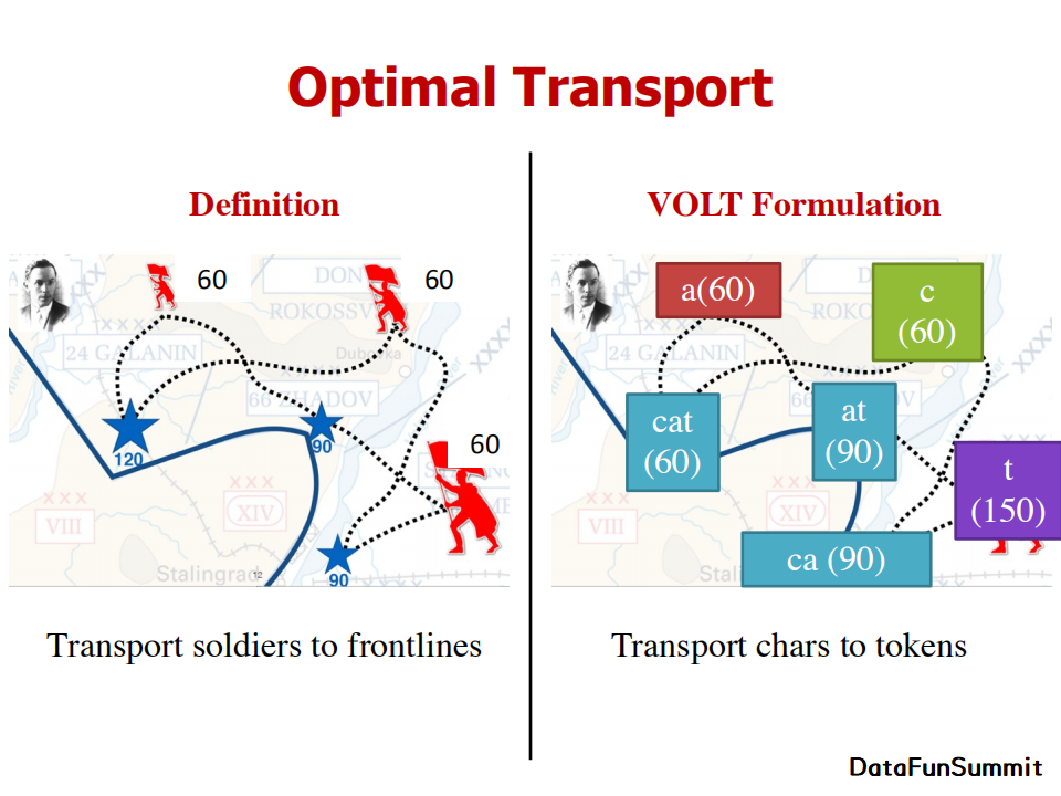 Green Deep Learning：NLP在大模型之外的另一种思路！-CSDN博客