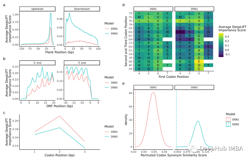 Python中进行特征重要性分析的9个常用方法_python keras mlp模型特征重要性排序-CSDN博客