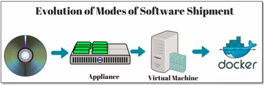 Docker基础篇详细教程_yum 安装docker-CSDN博客