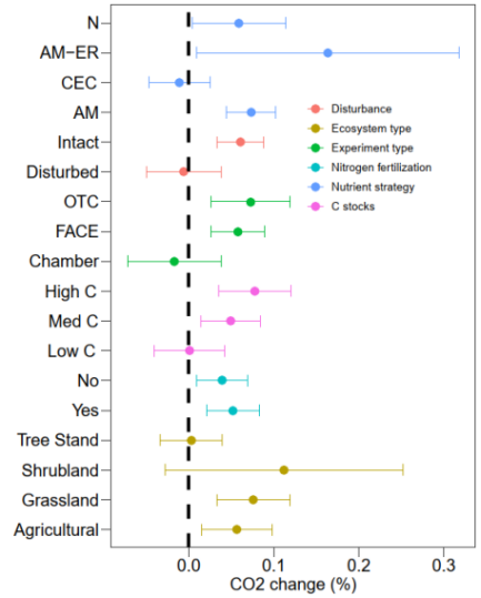 熟练掌握R语言的Meta分析全流程和不确定性分析，并结合机器学习等方法讲解Meta分析在文献大数据的延伸应用_r语言 metapower-CSDN博客