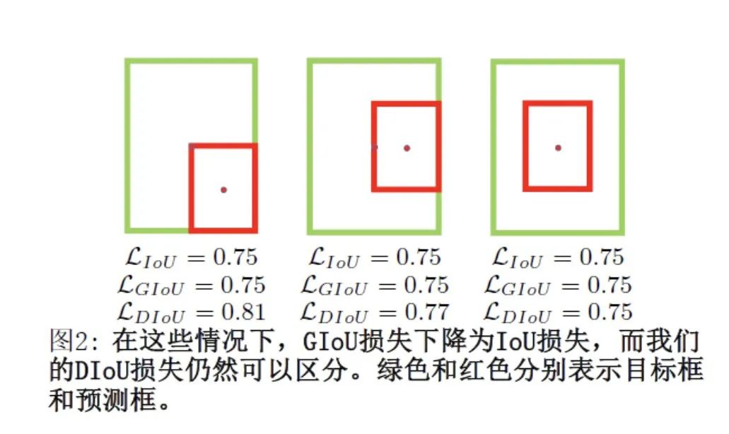 YOLOv5全面解析教程（三）：IoU深入解析_yolo iou-CSDN博客