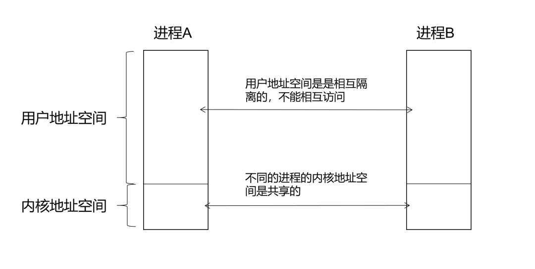 Binder 驱动框架设计与分析binder驱动 Csdn博客 