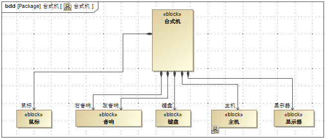 初入sysml之模块定义图matlab Sysml Csdn博客 
