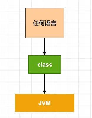 idea中设置JVM参数，简单理解JVM常见参数，JVM调优_idea jvm配置-CSDN博客