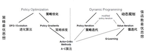 Ddpg笔记（归纳总结）ddpg损失函数 Csdn博客 
