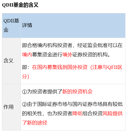 基金词汇的普及 - QDII和QFII (RQFII)-CSDN博客
