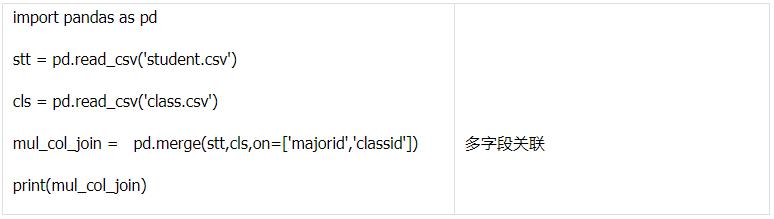 Python Merge On多个条件python 关联处理weixin39639919的博客 Csdn博客