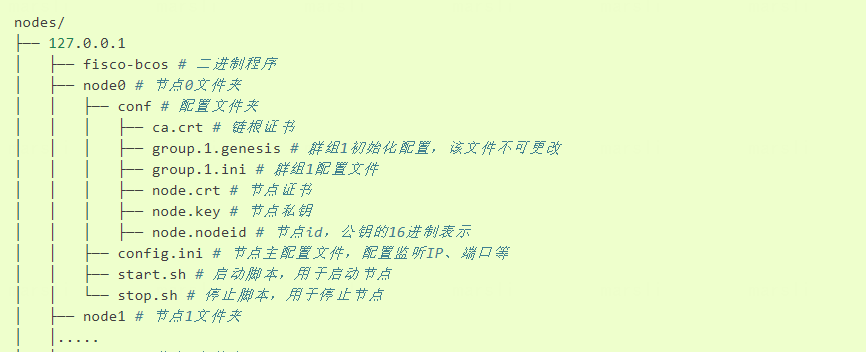 教程|使用WeBASE-Docker部署区块链节点-CSDN博客