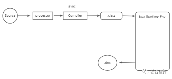 apt流程的介绍_(apt)商务流程-CSDN博客