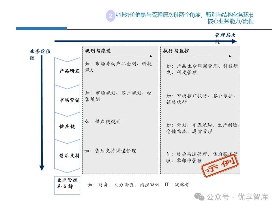 IBM企业流程框架方法论（43页PPT）_ibm l1-l5级流程框架方法论-CSDN博客