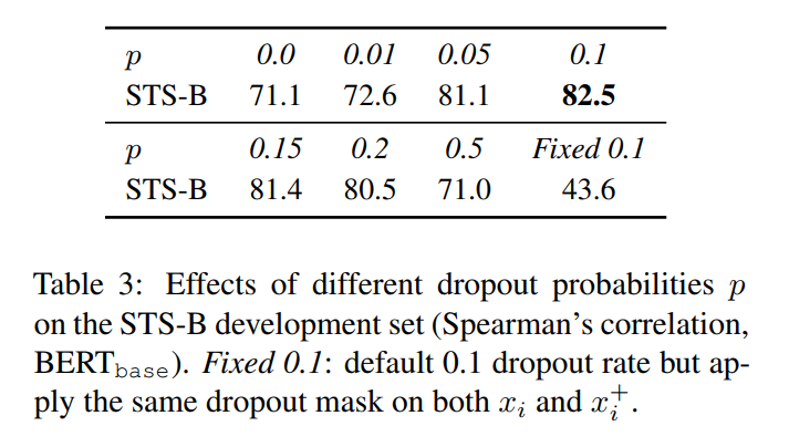 SimCSE论文精读-CSDN博客