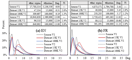 【实体对齐综述】A Benchmarking Study of Embedding-based Entity Alignment for Knowledge Graphs-CSDN博客