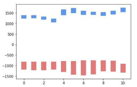 python簇状柱形图_使用Matplotlib绘制堆积条形图_风神有理的博客-CSDN博客