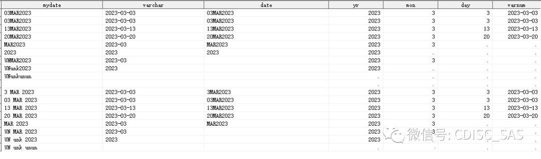 SAS: 如何拆解日期格式为date9.的字符型变量_sas日期型数据格式date9.-CSDN博客