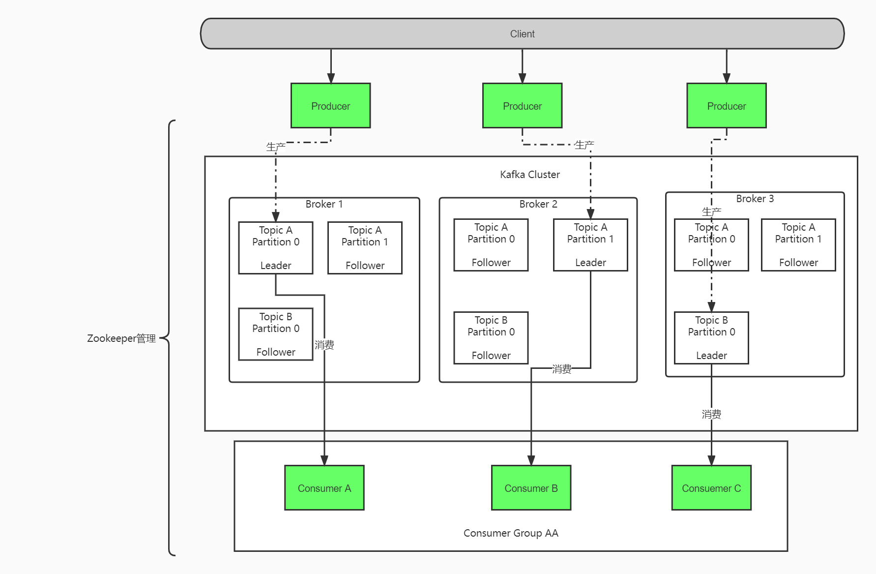 【精选】从架构上详解技术（SLB，Redis，Mysql，Kafka，Clickhouse）的各类热点问题_clickhouse redis-CSDN博客