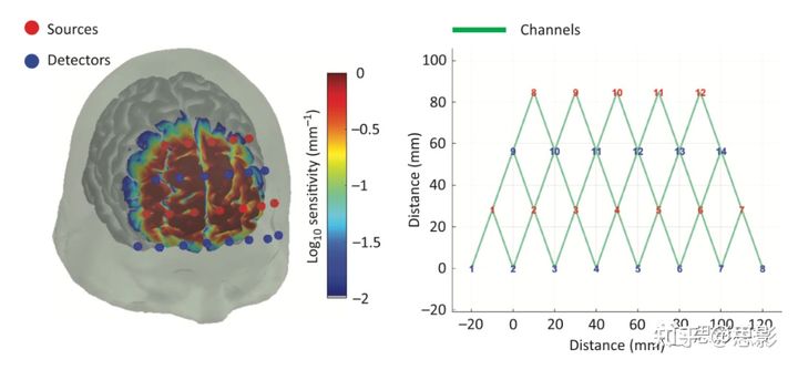 fNIRS研究行文指南_fnirs相邻通道怎样确定-CSDN博客