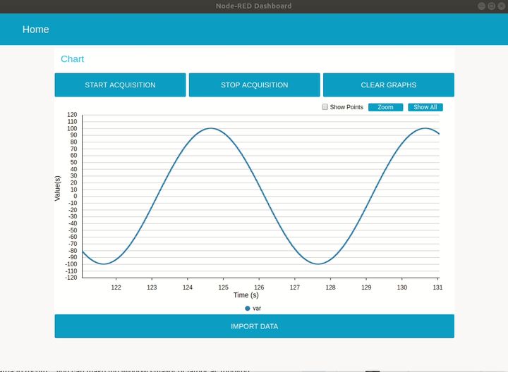 STM32应用笔记： 使用STM32CubeMonitor实时监测变量_stm32cubemonitor 实时查看变量-CSDN博客