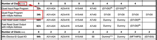 【stm32h7教程】第79章 Stm32h7的qspi总线应用之驱动w25qxx(支持查询和mdma)w25q256 Qspi Csdn博客
