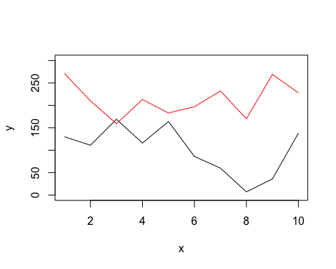 R learning 十八讲 0018-R语言绘图基础_r语言par将新图画在在旧图上-CSDN博客