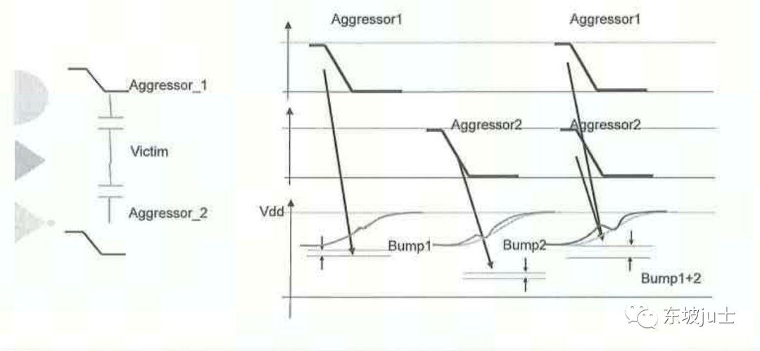Signal Integrity: Crosstalk Delay 和 Crosstalk Noise-1_cross-coupling ...
