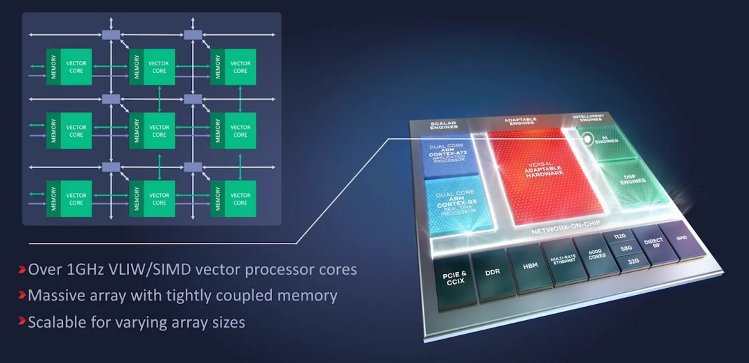 详解FPGA —— 下一代AI算力芯片（下）_xilinx versal芯片算力-CSDN博客