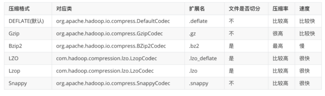大数据技术架构组件19——hive：fileformats（2）hivefileformat Csdn博客 4088