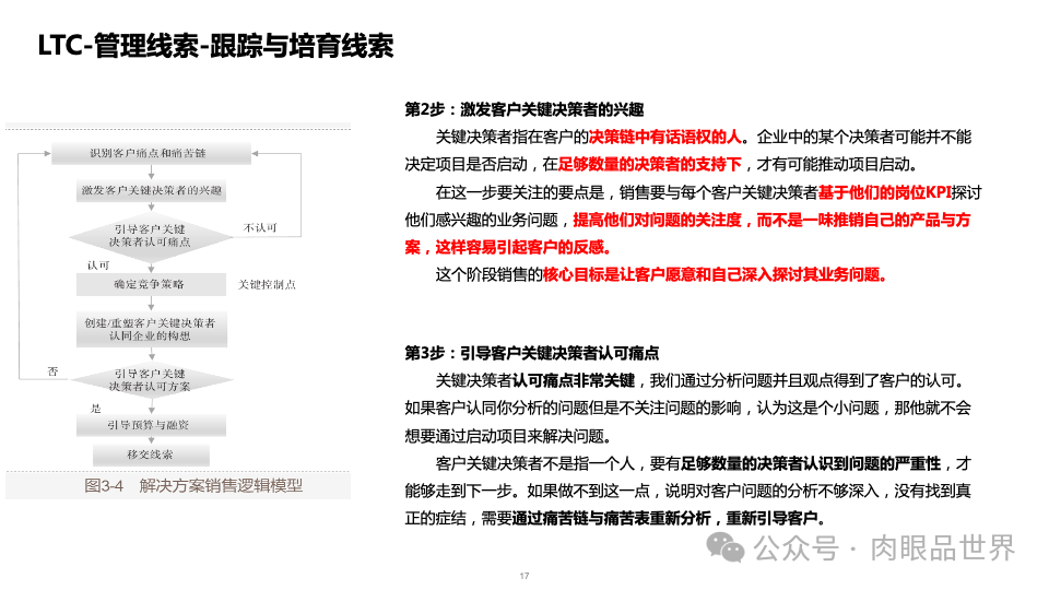 LTC流程（线索、机会、合同）课件(附下载)-CSDN博客