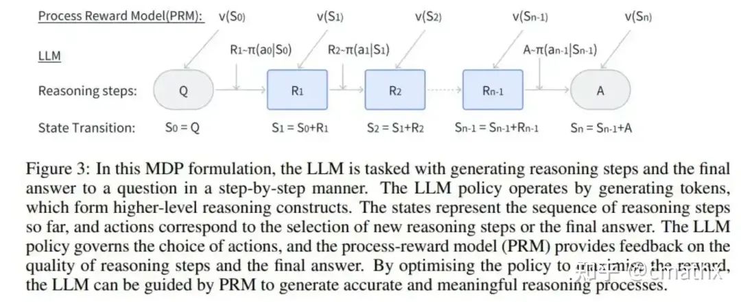 OpenAI o1复现：自动构造prm训练数据-OmegaPRM_alphamath almost zero: process supervision without-CSDN博客