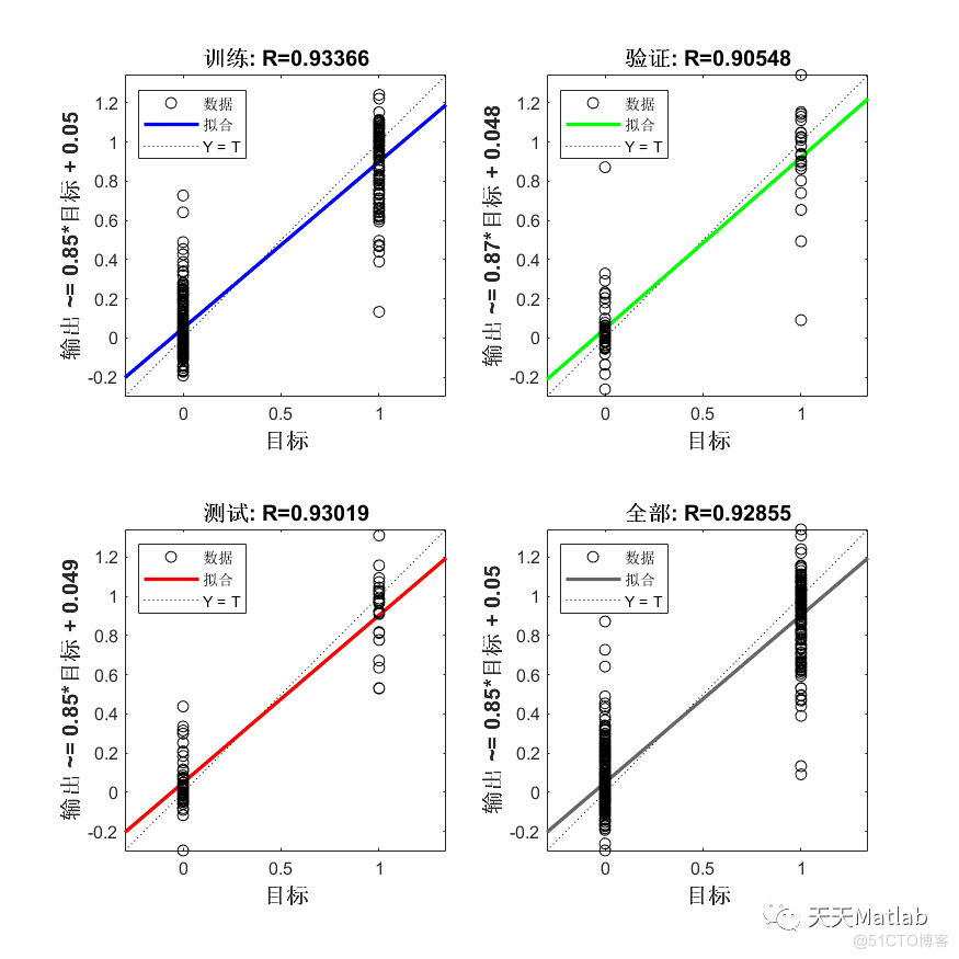 【故障诊断】基于KNN、SVM、RF、DT、ET多种算法实现制冷系统故障诊断附Matlab代码...-CSDN博客