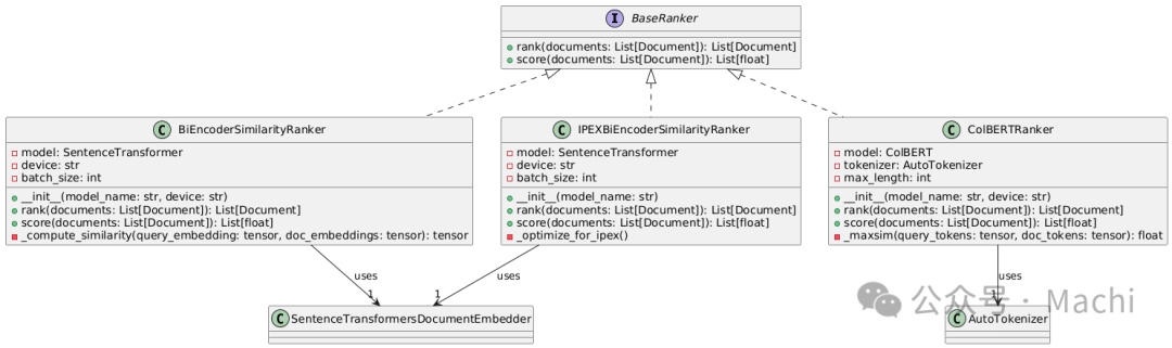 fastRAG：构建和探索高效的检索增强生成模型和应用-CSDN博客