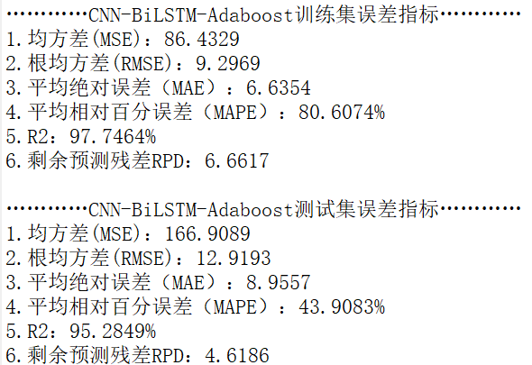 水N篇论文就靠它了！Adaboost风电功率预测，机器学习预测全家桶，MATLAB代码_机器学习功率预测有哪些-CSDN博客
