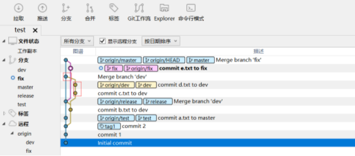source tree图谱和多分支开发_sourcetree图谱-CSDN博客