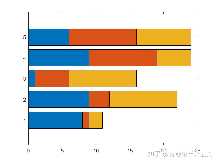 Matlab Hist函数matlab在绘图时的用法—数据分布图一 Csdn博客