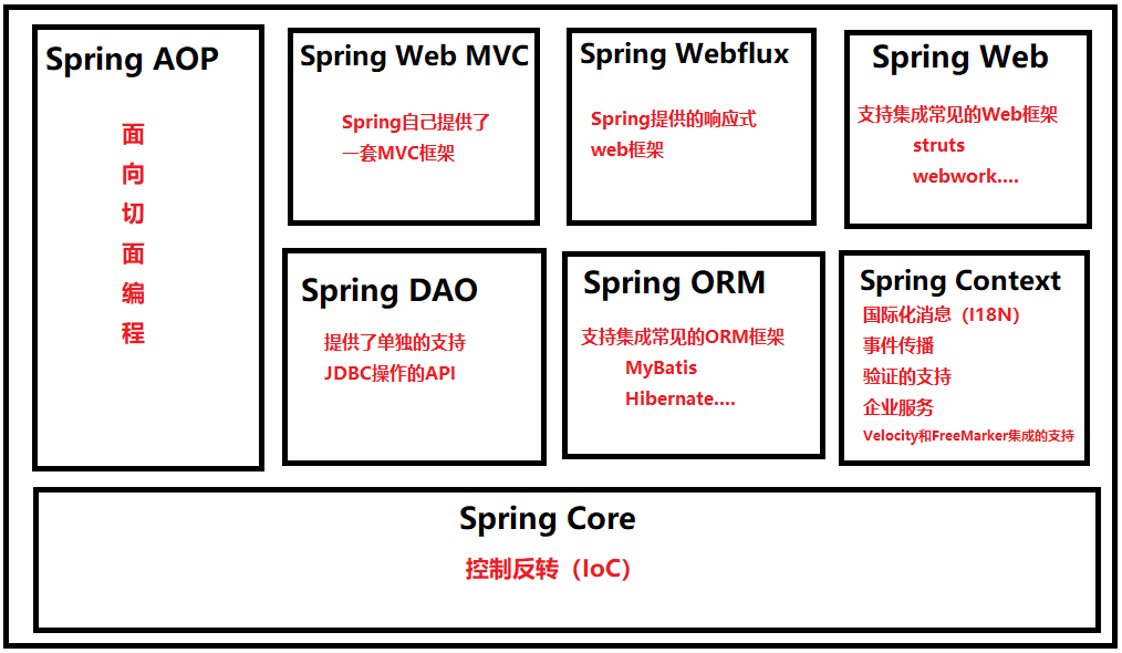 Spring最快速入门（超详细）！Spring基本认识和入门使用_spring入门-CSDN博客