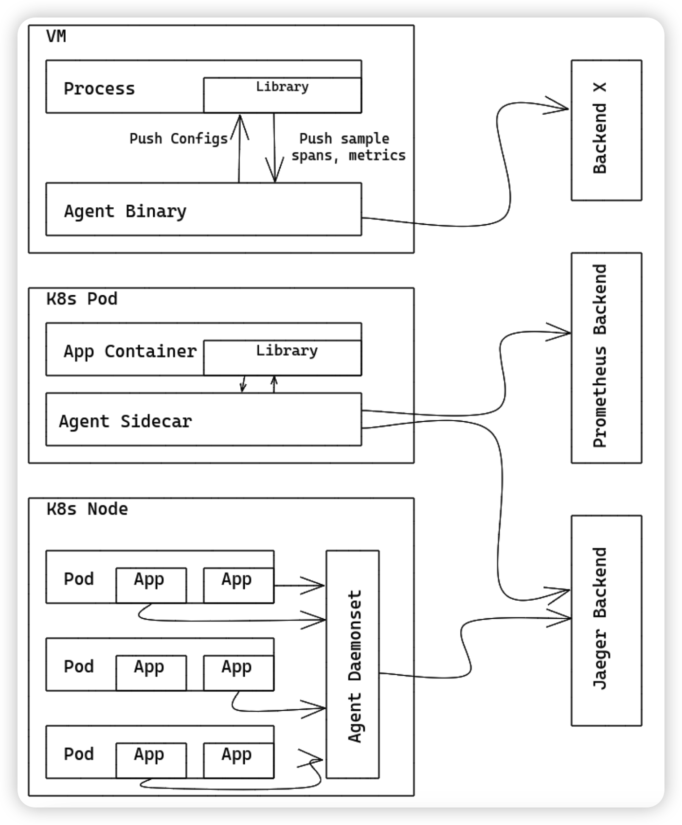 OpenTelemetry Collector简介-CSDN博客