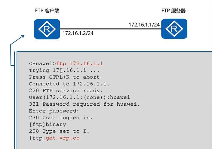 ensp实操--ftp服务配置_ensp ftp-CSDN博客