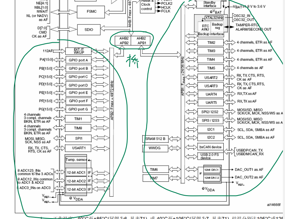 Stm32 学习笔记 2 程序编写基础;内核架构 Stm32 Typeof Csdn博客