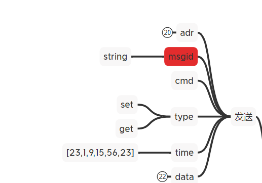 Springboot和EMQ搭建物联网平台_基于springboot的物联网云平台-CSDN博客