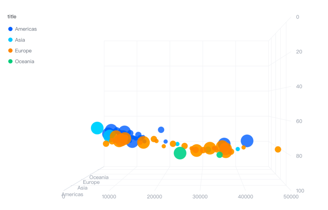 VChart 图表库：简单、易用、强大、高性能、炫酷的可视化利器_vchart官网-CSDN博客