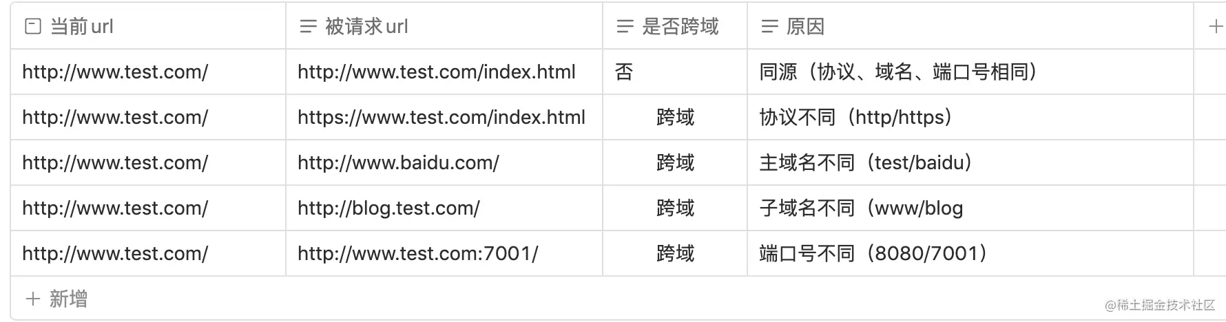 Springboot教程七 Springboot解决跨域问题springboot指定域名可跨域 Theaderaccess Contr Csdn博客 