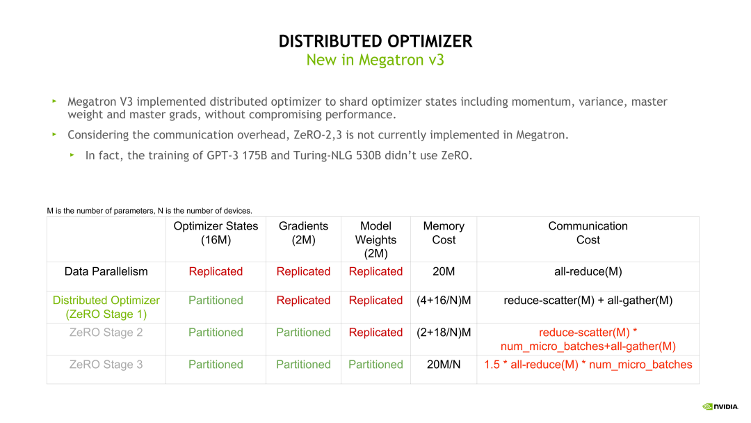 以 GPT-175B 为例，聊聊大语言模型分布式训练的最佳实践-CSDN博客