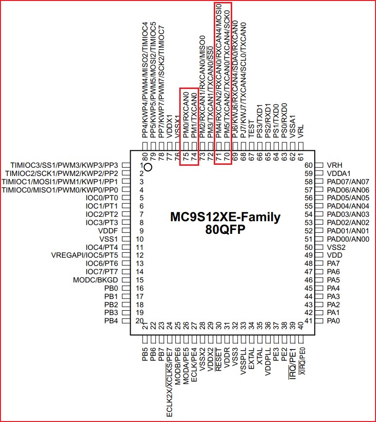 MC9S12XEP100 CAN通信配置_mc9s12xep100例程-CSDN博客