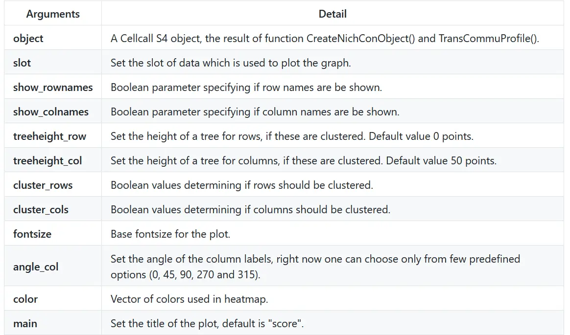 10X单细胞（10X空间转录组）之配受体联合TF因子的通讯分析(cellcall)-CSDN博客