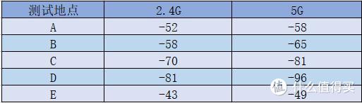瑞昱rtl8197fs芯片怎么样_拆开外表看内在 篇二：设计精美，做工优秀却无自研芯片——荣耀路由器2拆解评测...-CSDN博客
