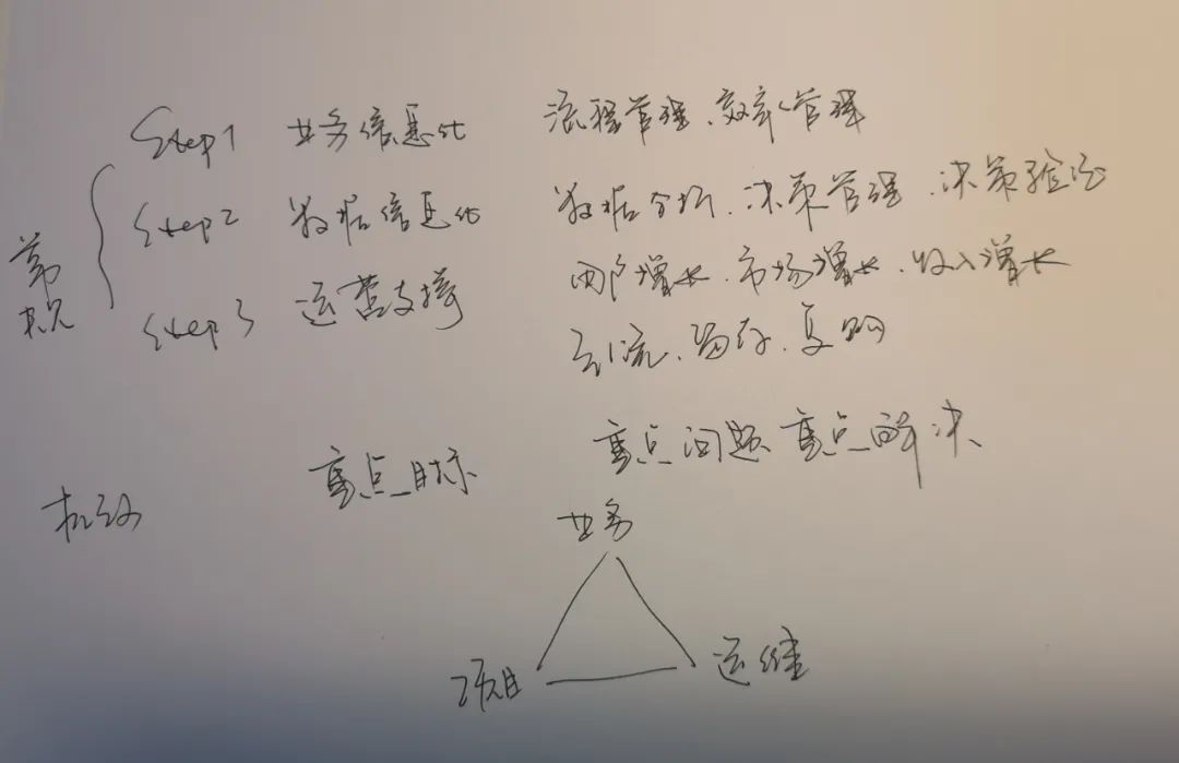 CIO 和 CTO 有什么区别 ？CEO 视角下的 CIO 和信息化建设-CSDN博客